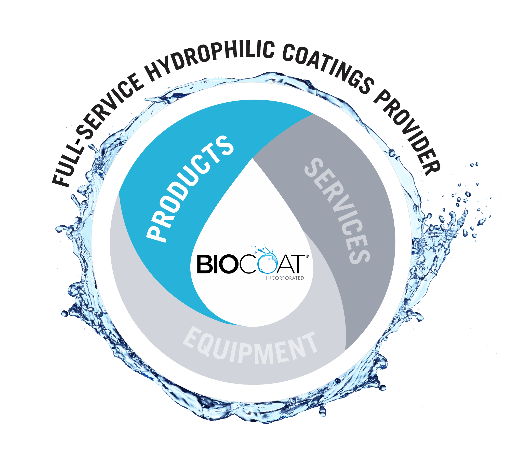 HYDAK® Hydrophilic Coating Technology - Biocoat, Inc.