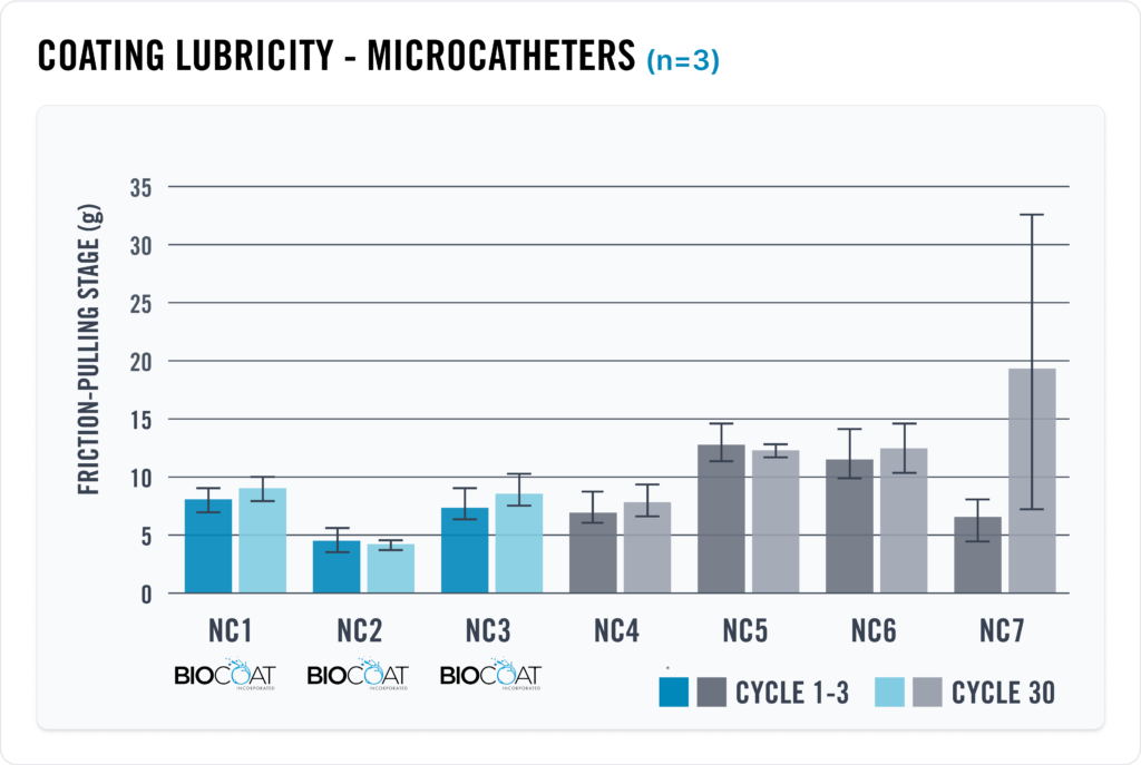 Neurology - Biocoat Incorporated