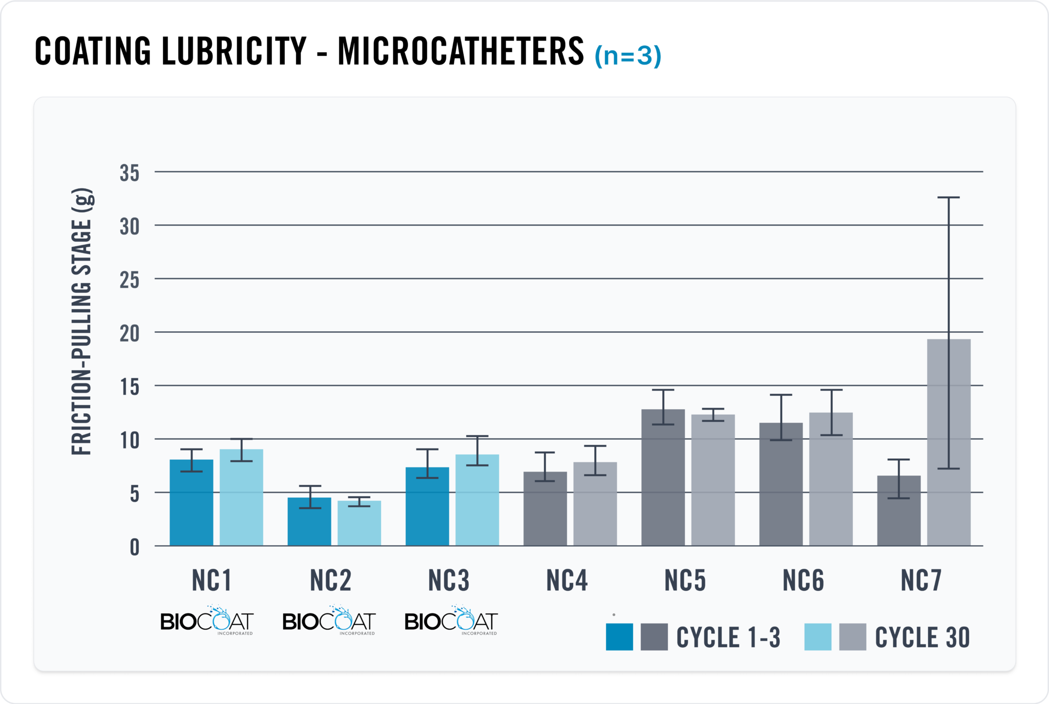 Neurology - Biocoat Incorporated