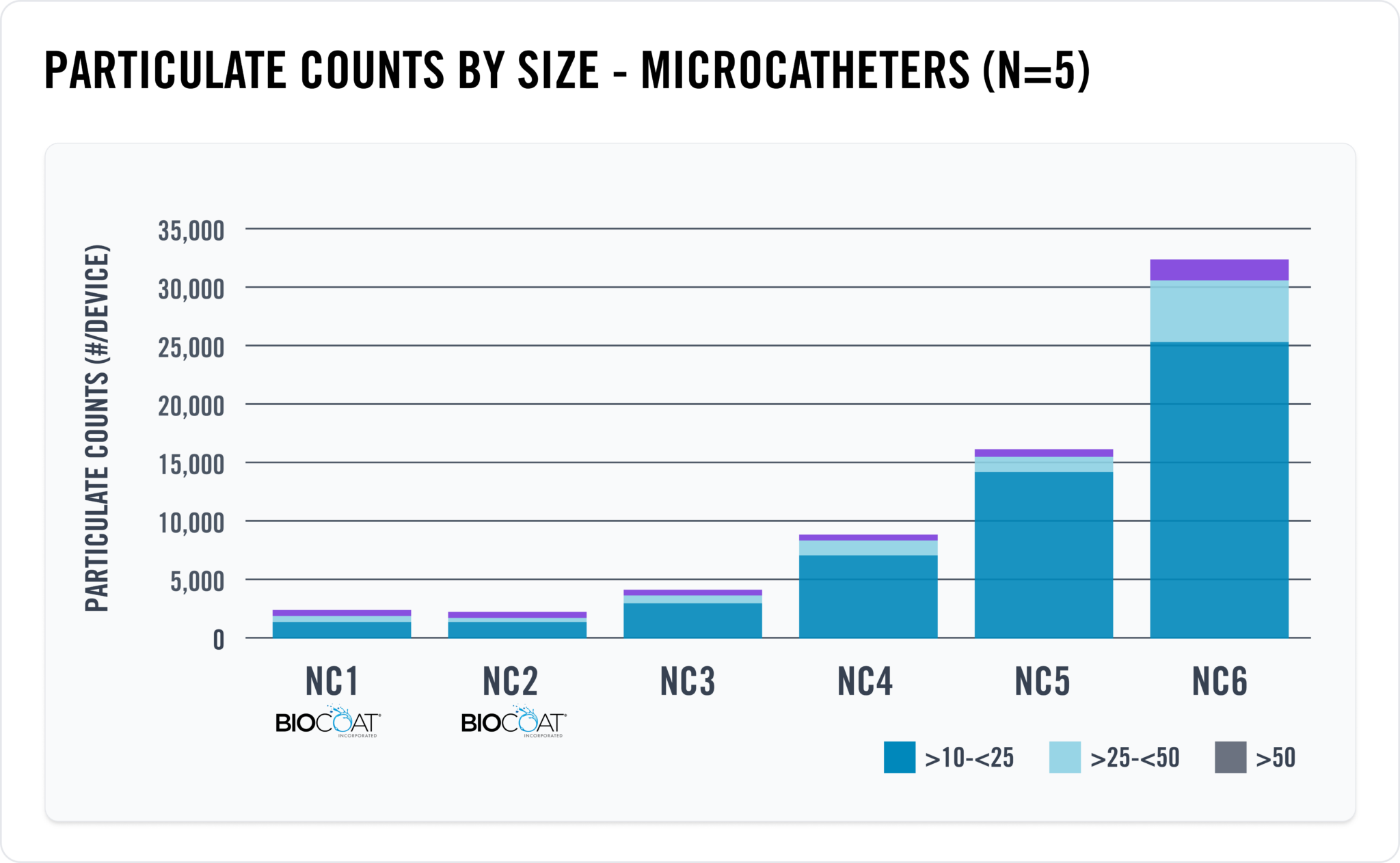 Neurology - Biocoat Incorporated