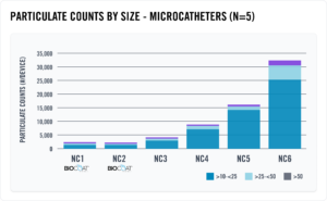 Neurology - Biocoat Incorporated