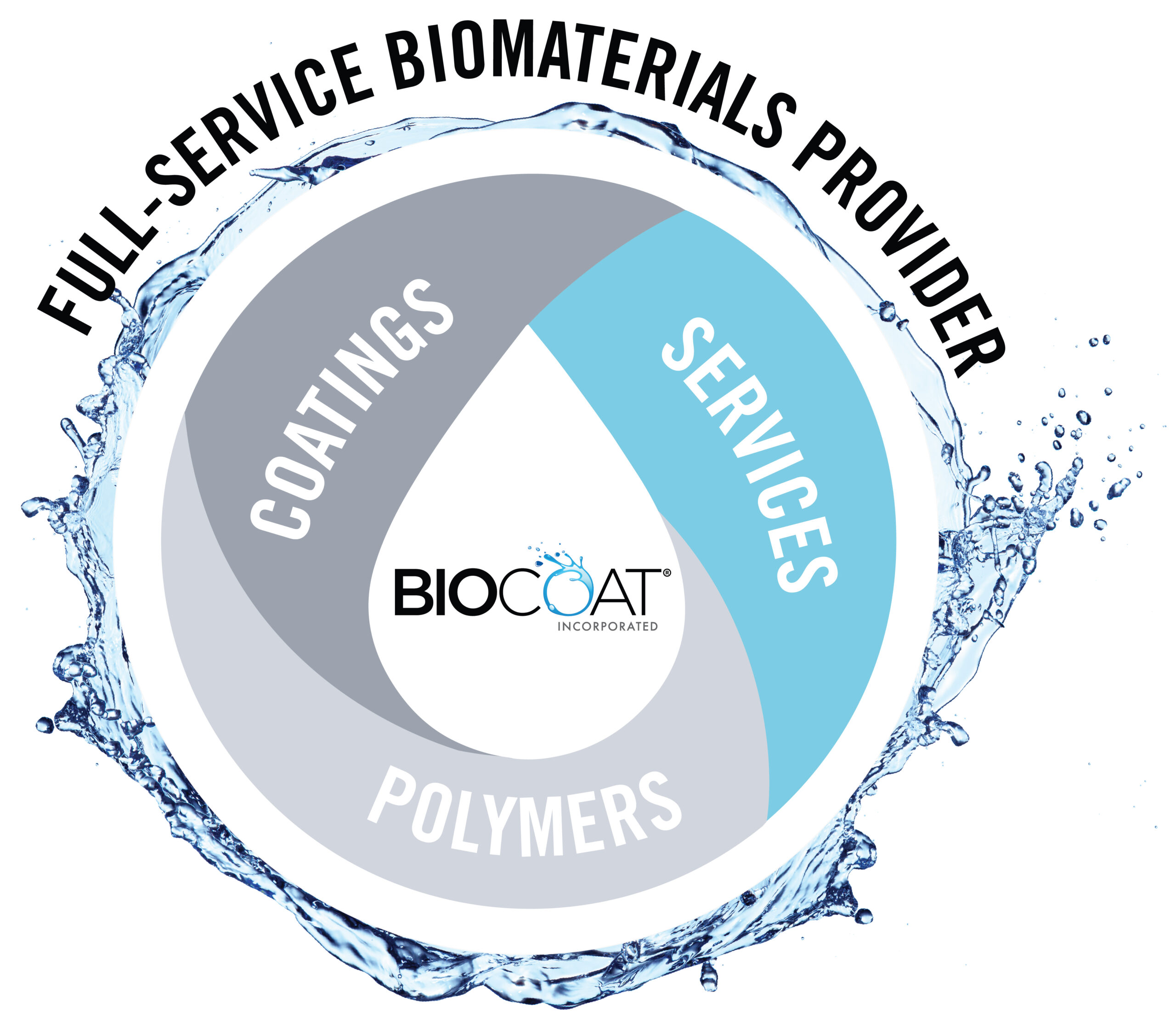 Hydrophilic Medical Device Coating - Biocoat Incorporated