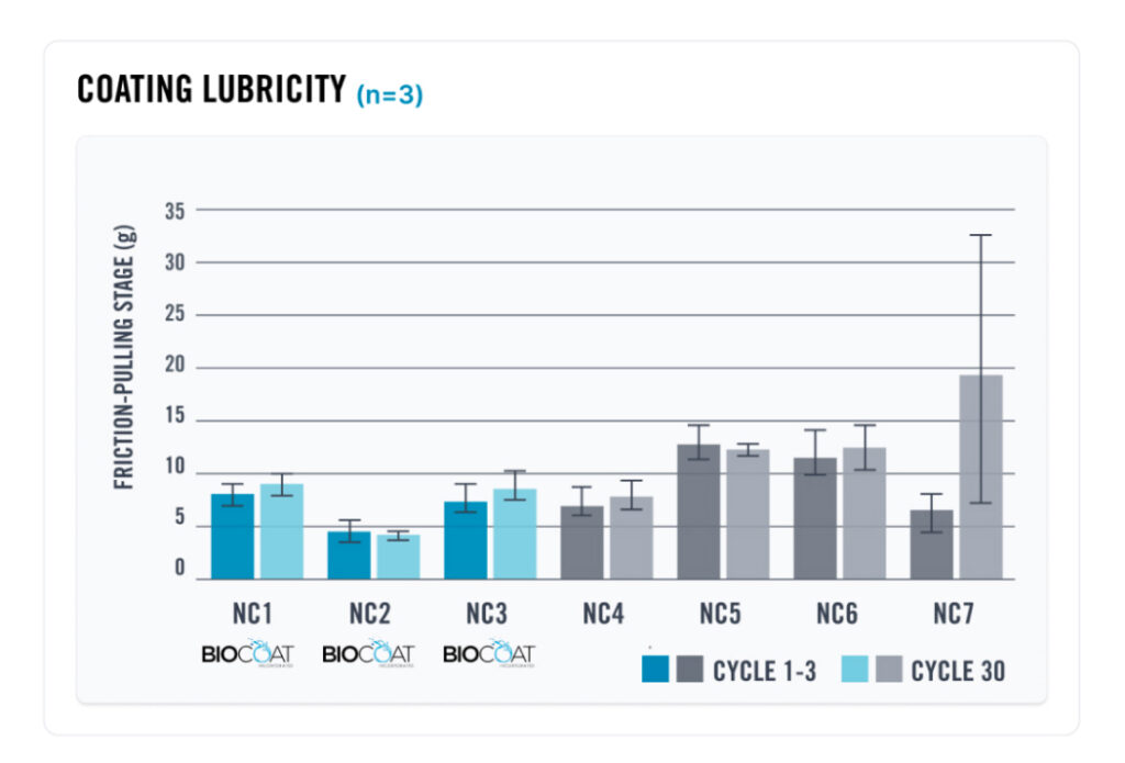 Urology - Biocoat Incorporated