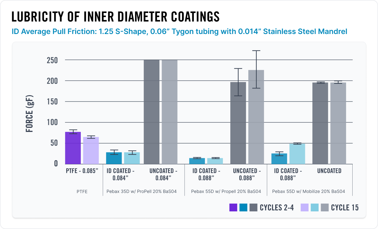 Inner Diameter - Biocoat Incorporated